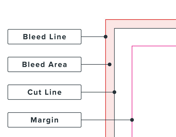 Crop Marks And Bleed Size For Printing File Design Qinprinting My XXX
